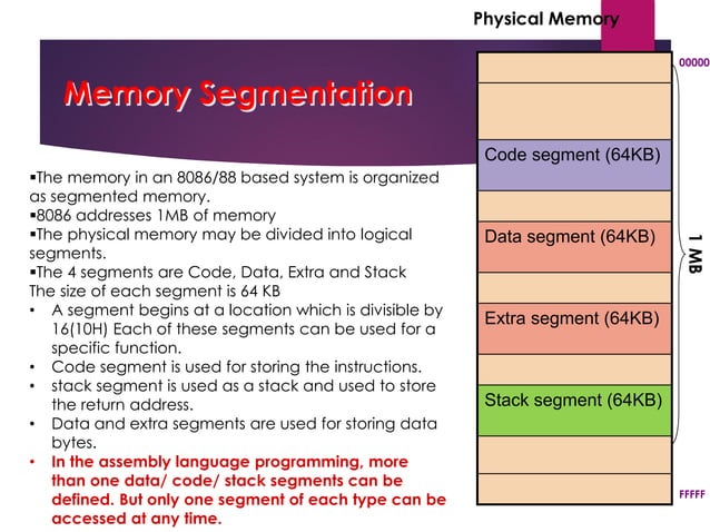 8086 architecture and pin description | PPT