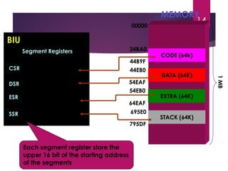 8086 architecture and pin description | PPT
