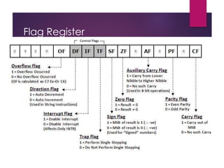 8086 architecture and pin description | PPT
