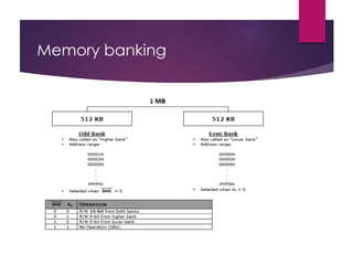 8086 architecture and pin description | PPT