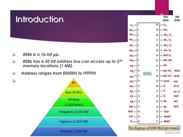 8086 architecture and pin description | PPT