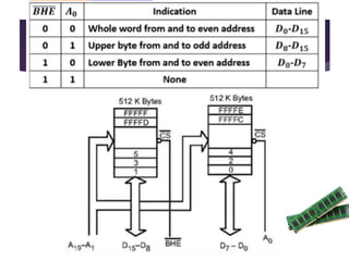 8086 architecture and pin description | PDF