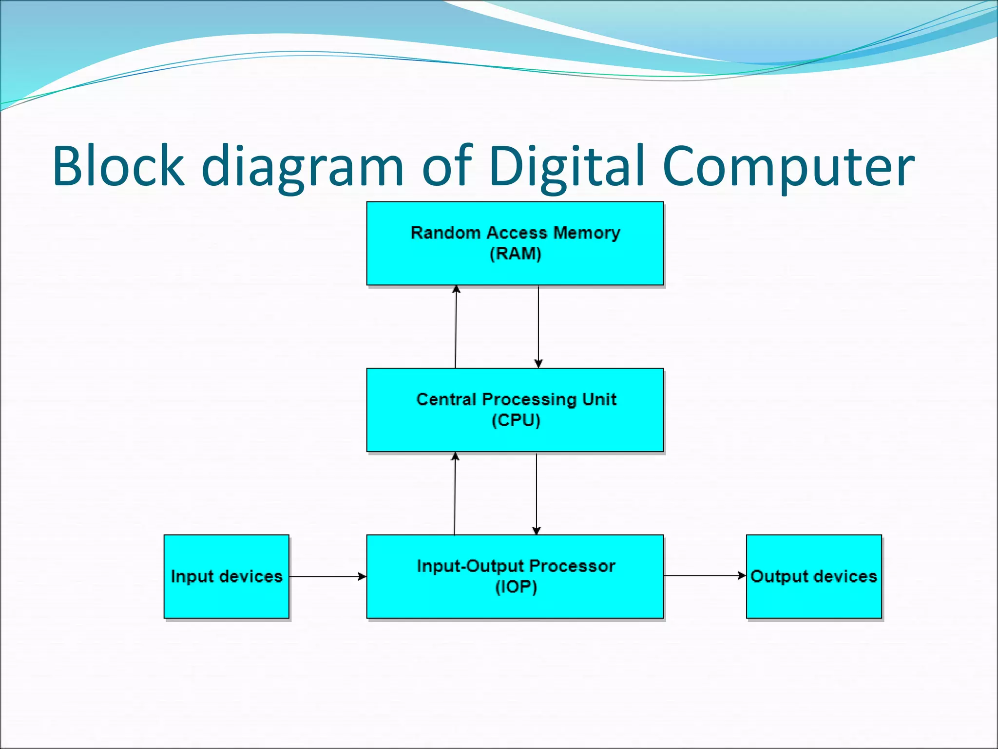 8086_architecture MMC PPT.ppt