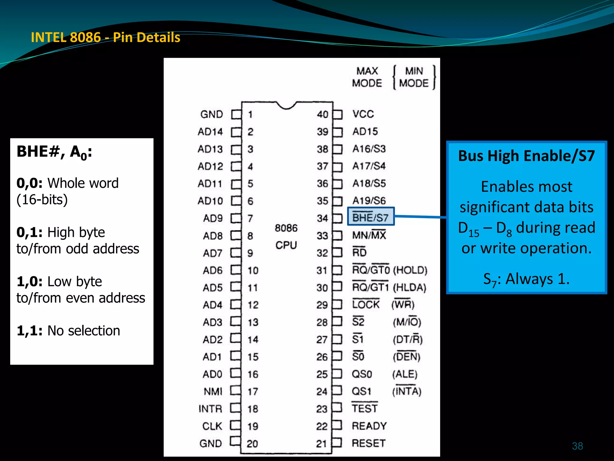 8086_architecture MMC PPT.ppt