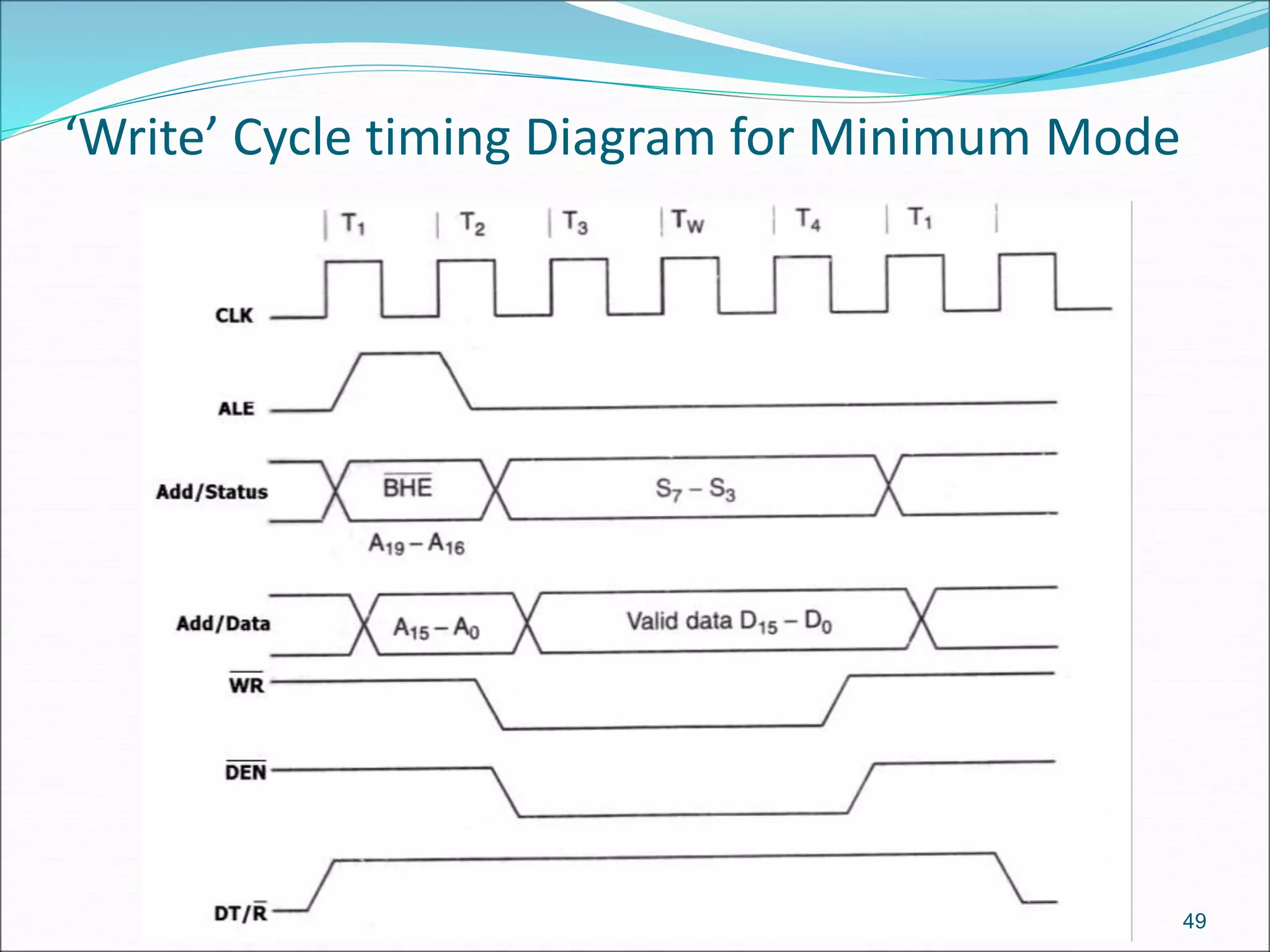 8086_architecture MMC PPT.ppt