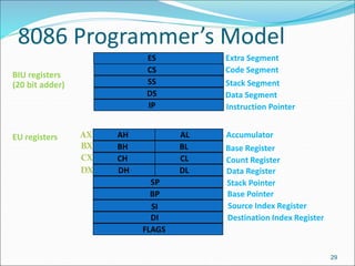 8086_architecture MMC PPT.ppt