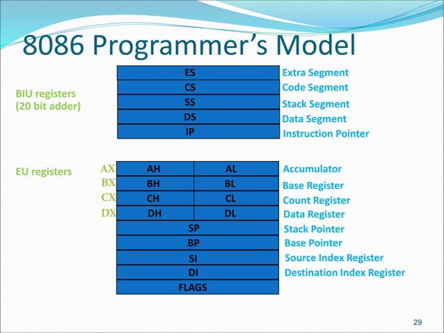 8086_architecture MMC PPT.ppt