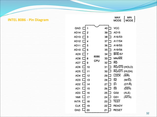 8086_architecture MMC PPT.ppt