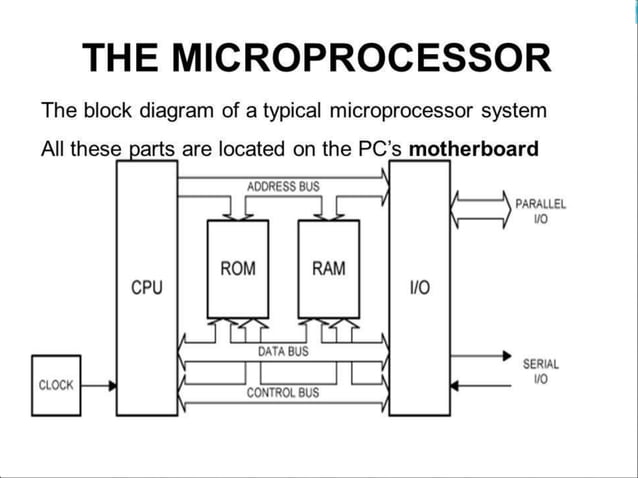 8086_architecture MMC PPT.ppt
