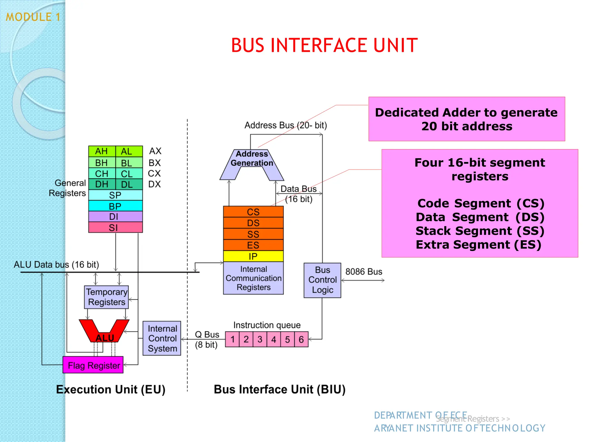 8086 Architecture, Pin diagram, Addressing modes (3).pdf | Operating Systems | Computer Software ...