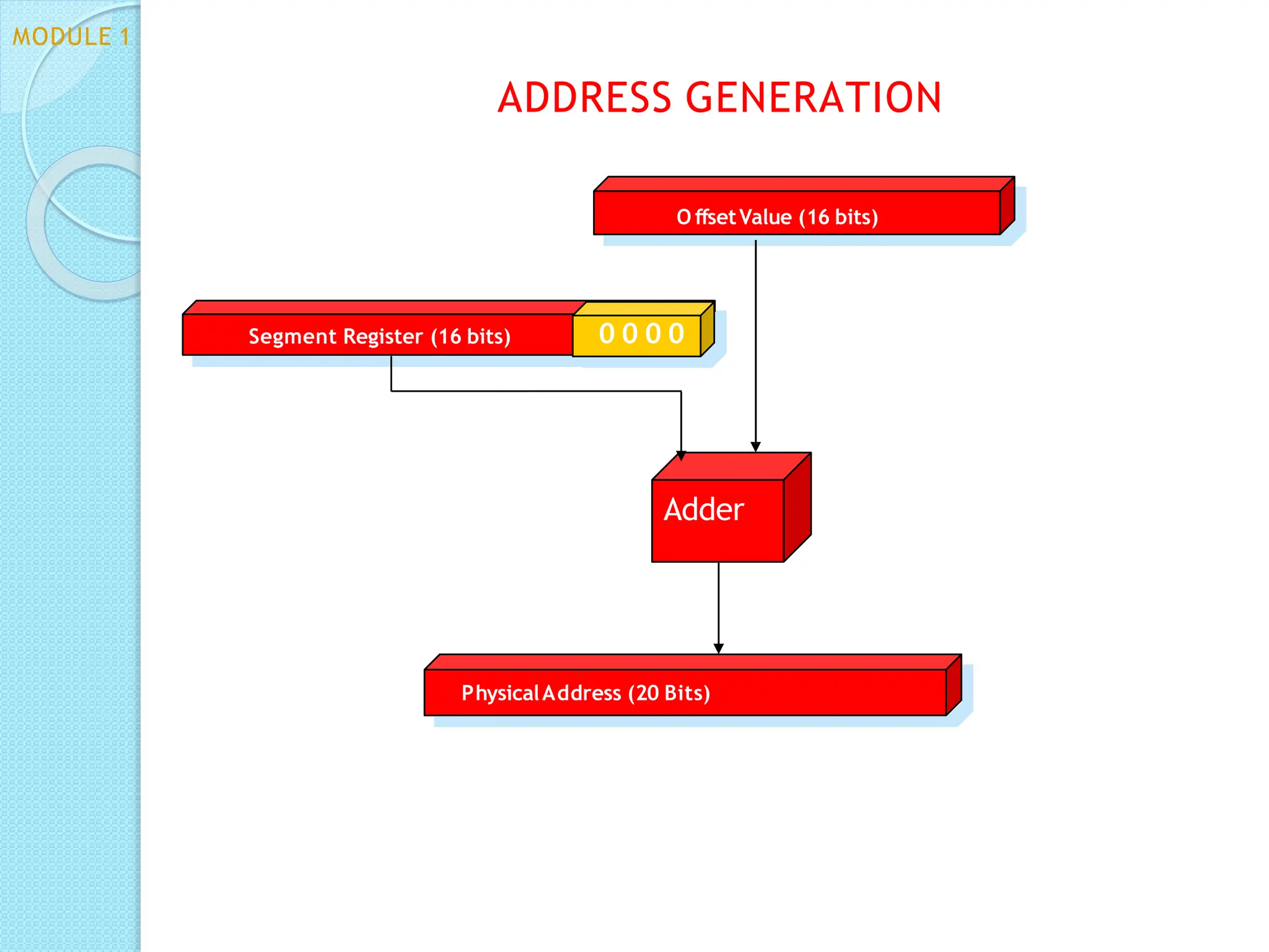 8086 Architecture, Pin diagram, Addressing modes (3).pdf | Operating Systems | Computer Software ...
