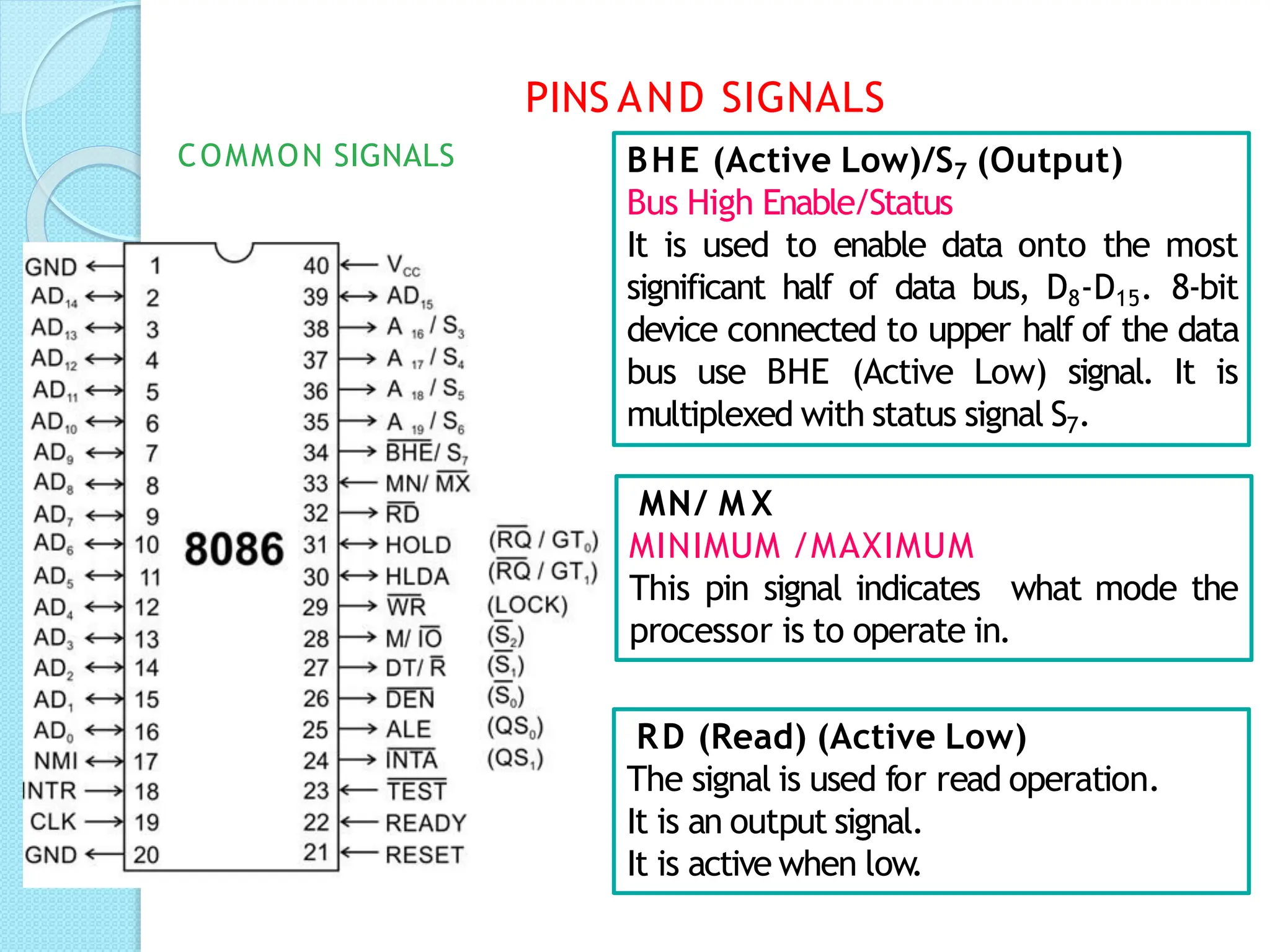 8086 Architecture, Pin diagram, Addressing modes (3).pdf | Operating Systems | Computer Software ...