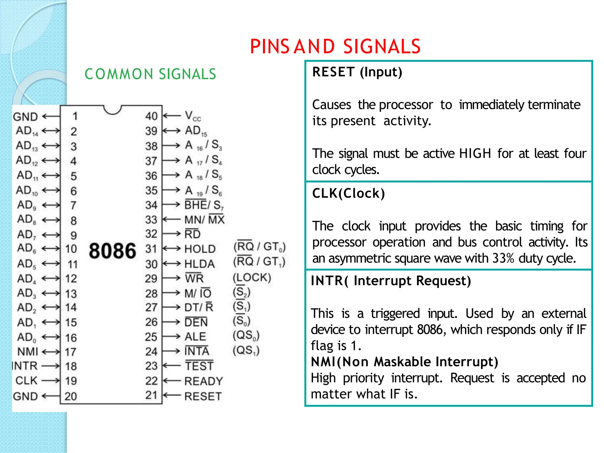 8086 Architecture, Pin diagram, Addressing modes (3).pdf | Operating Systems | Computer Software ...