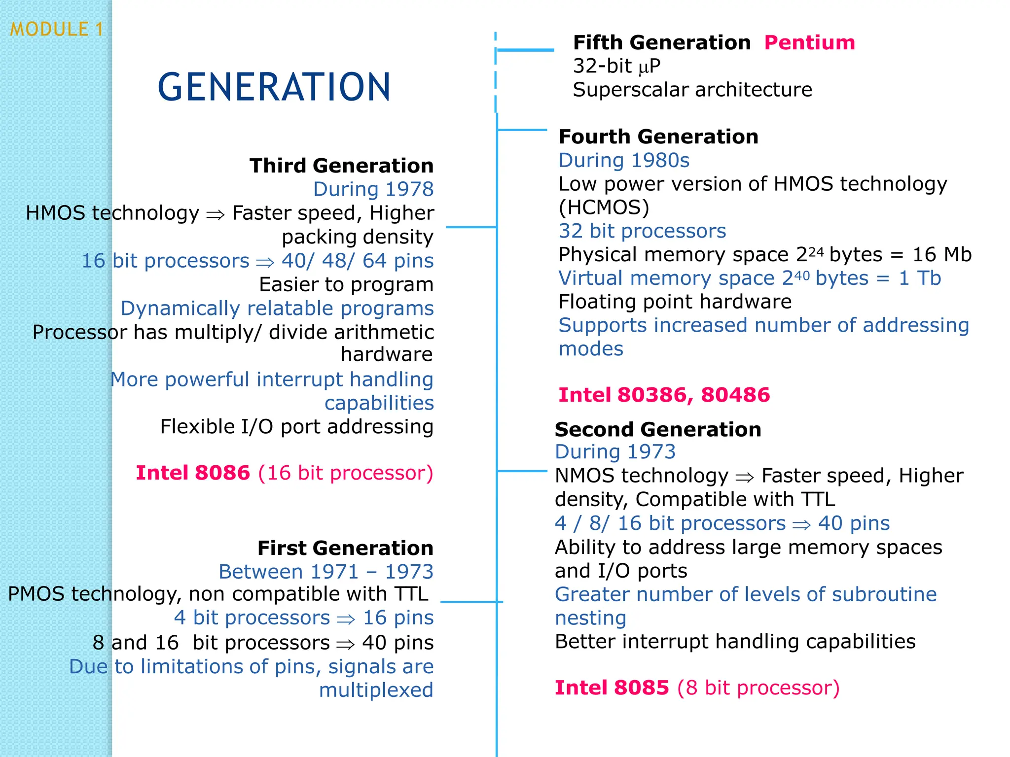 8086 Architecture, Pin diagram, Addressing modes (3).pdf | Operating Systems | Computer Software ...