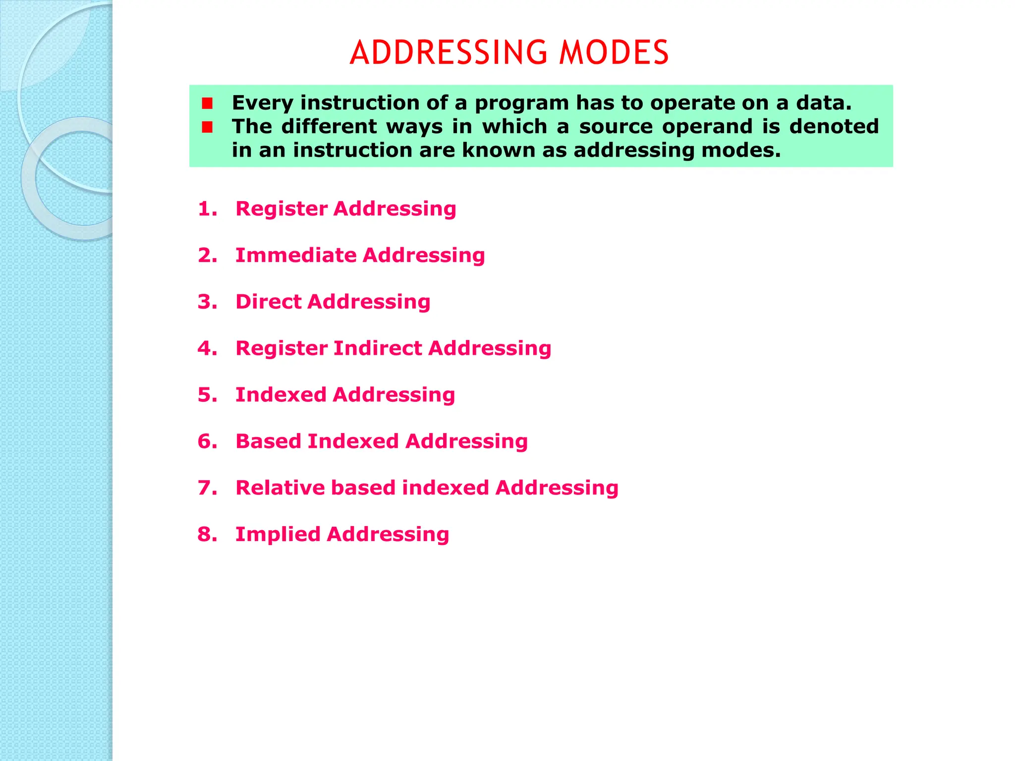 8086 Architecture, Pin diagram, Addressing modes (3).pdf | Operating Systems | Computer Software ...