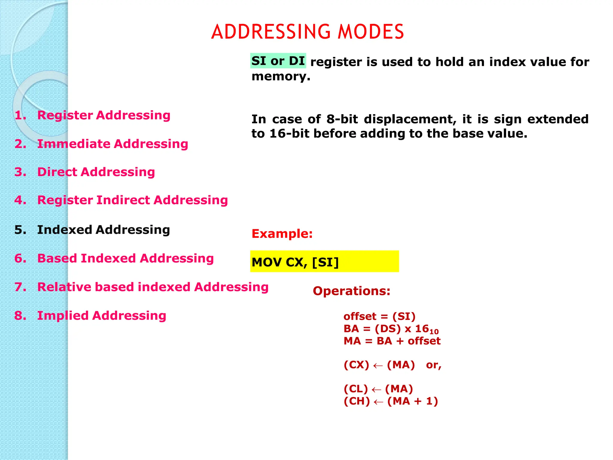 8086 Architecture, Pin diagram, Addressing modes (3).pdf | Operating Systems | Computer Software ...