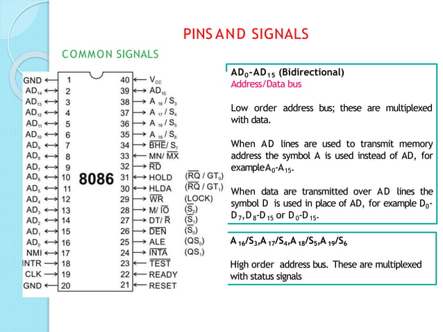 8086 Architecture, Pin diagram, Addressing modes (3).pdf | Operating ...