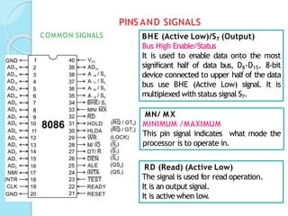 8086 Architecture, Pin diagram, Addressing modes (3).pdf