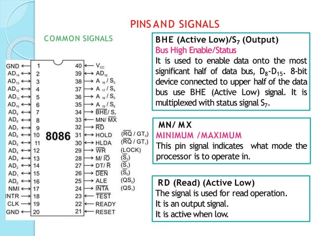 8086 Architecture, Pin diagram, Addressing modes (3).pdf | Operating ...