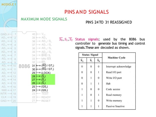 8086 Architecture, Pin diagram, Addressing modes (3).pdf | Operating Systems | Computer Software ...