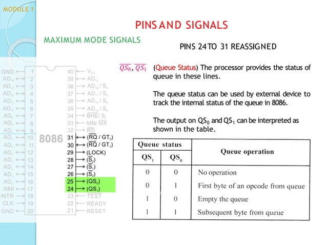 8086 Architecture, Pin diagram, Addressing modes (3).pdf | Operating Systems | Computer Software ...