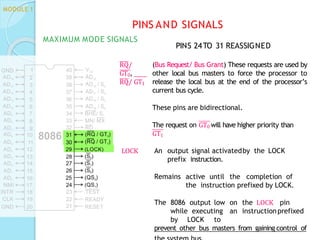 8086 Architecture, Pin diagram, Addressing modes (3).pdf