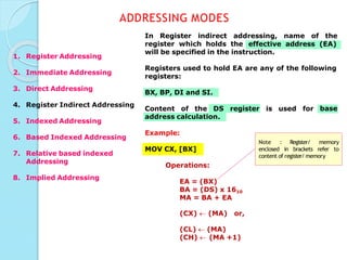 8086 Architecture, Pin diagram, Addressing modes (3).pdf