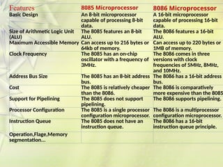 8086 bascis register with pin diagram explanation | PPT