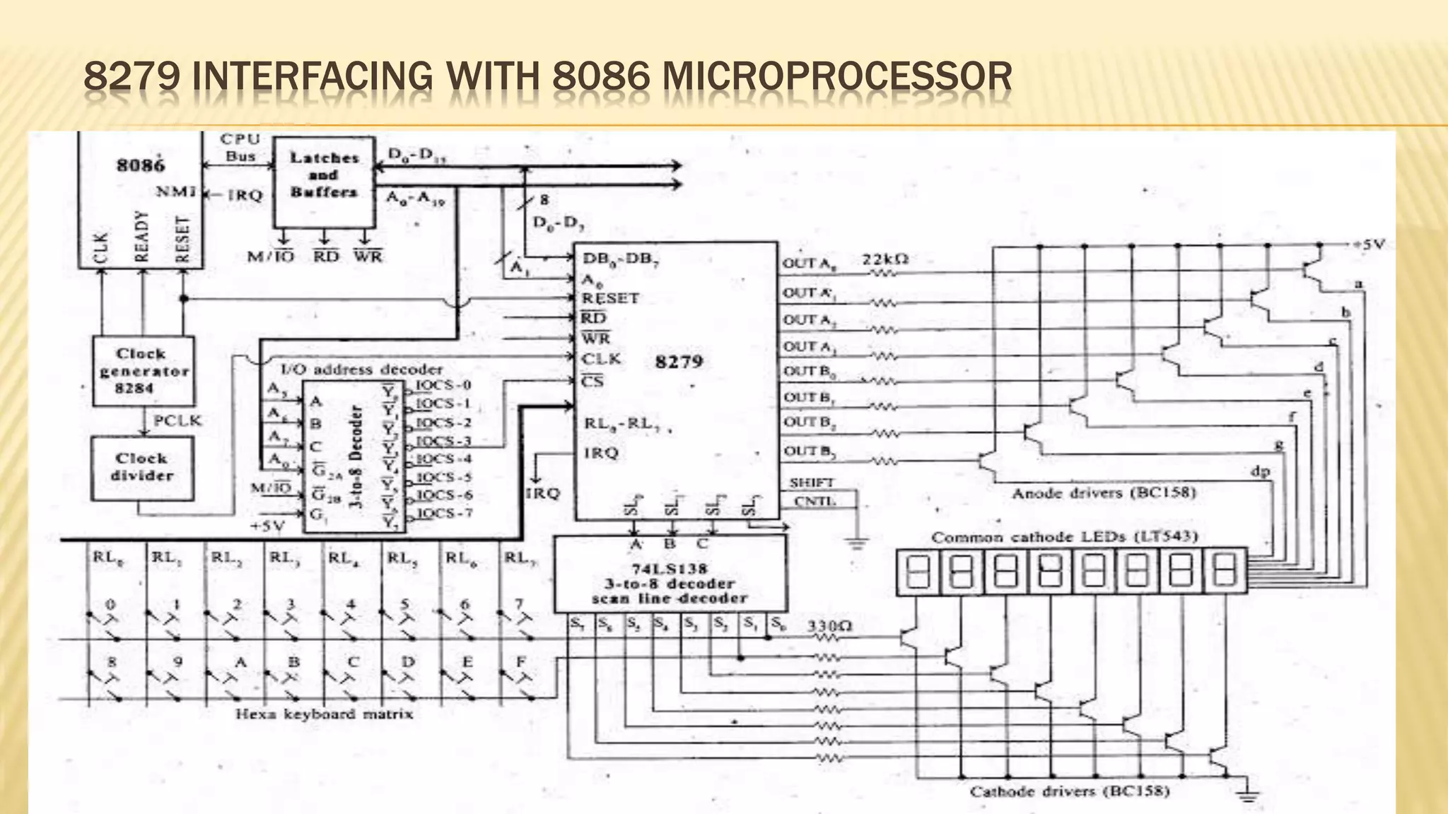 temperature control using 8086 microprocessor by vikas arya | PPTX