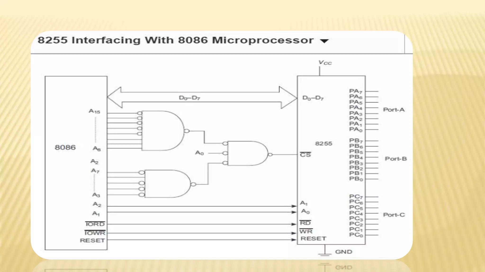 Temperature Control Using 8086 Microprocessor By Vikas Arya Pptx