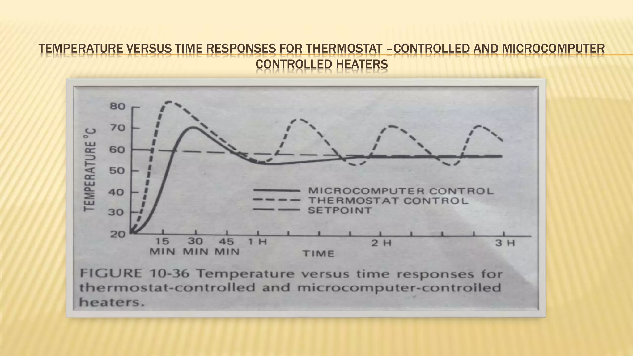 temperature control using 8086 microprocessor by vikas arya | PPTX