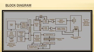 temperature control using 8086 microprocessor by vikas arya | PPTX