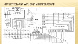 temperature control using 8086 microprocessor by vikas arya | PPTX