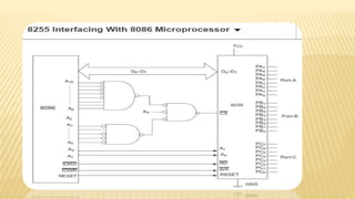temperature control using 8086 microprocessor by vikas arya | PPTX