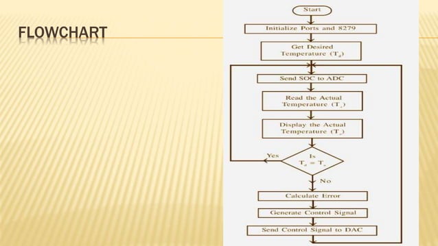 temperature control using 8086 microprocessor by vikas arya | PPTX ...