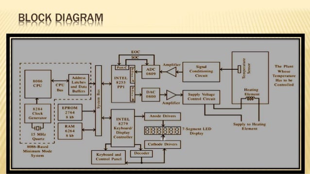 Temperature Control Using 8086 Microprocessor By Vikas Arya