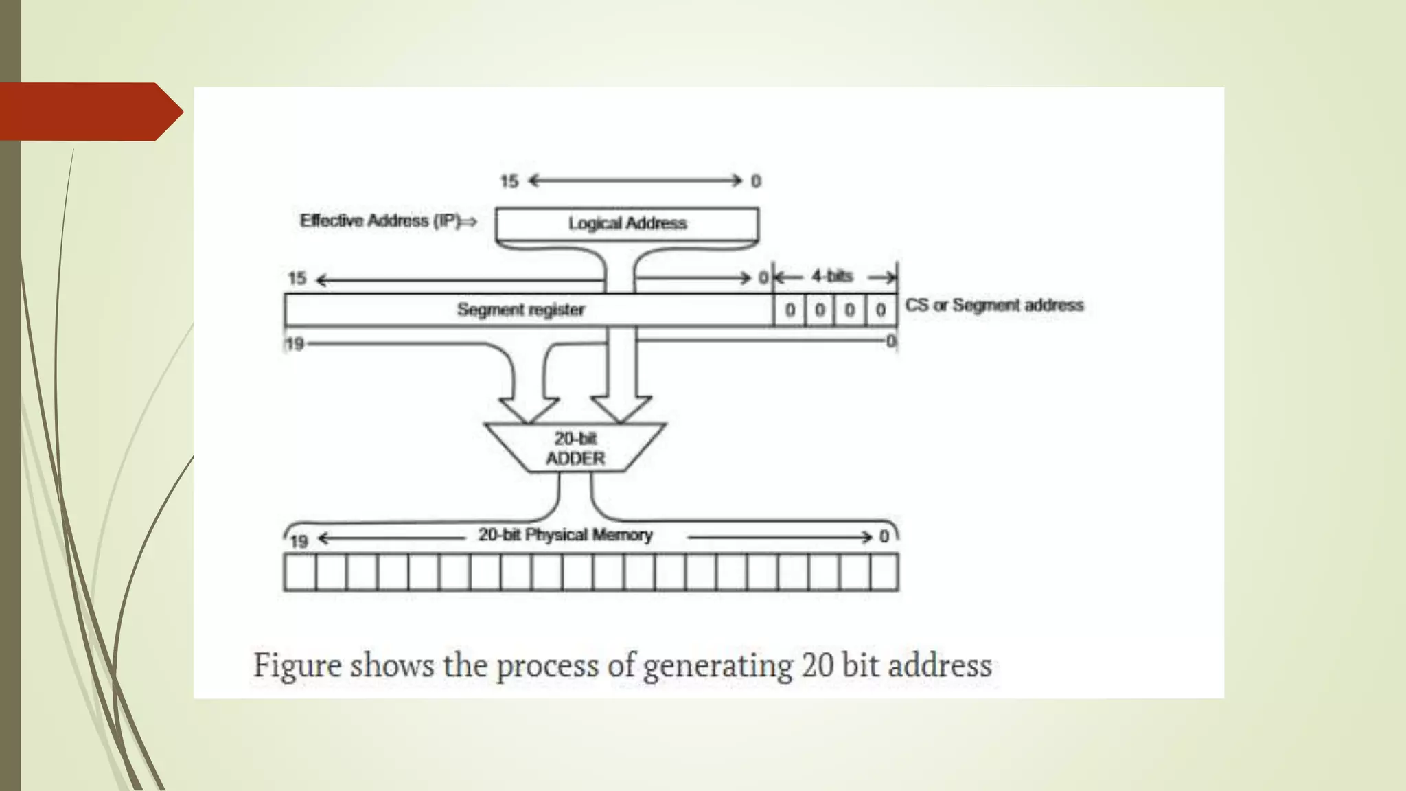 8086 – CPU –Pin Diagram.pptx