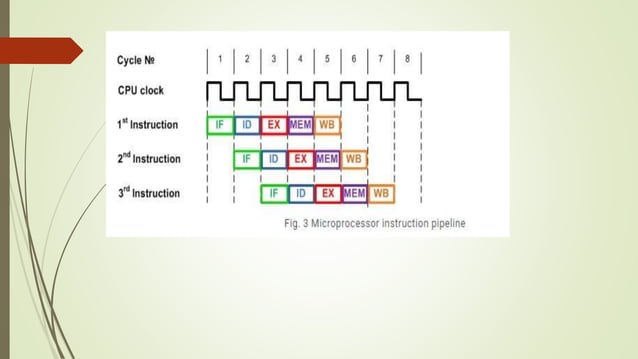 8086 – CPU –Pin Diagram.pptx