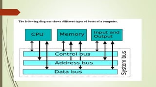8086 – CPU –Pin Diagram.pptx