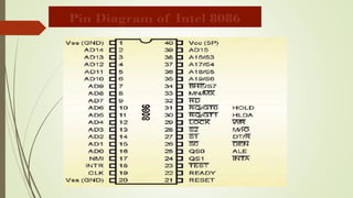 8086 – CPU –Pin Diagram.pptx