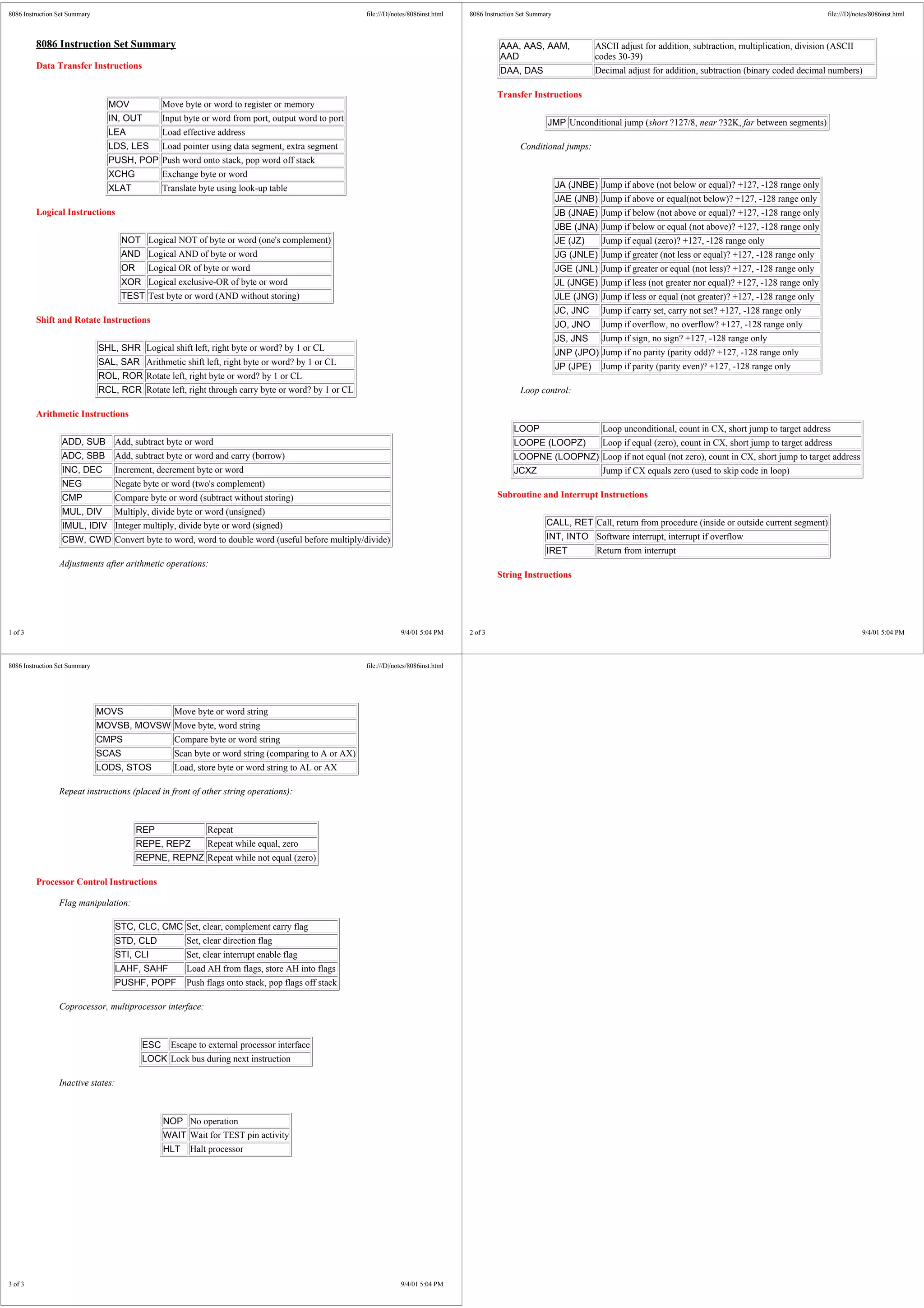 8086 Microprocessor Instruction Set Pdf Programming Languages Computing
