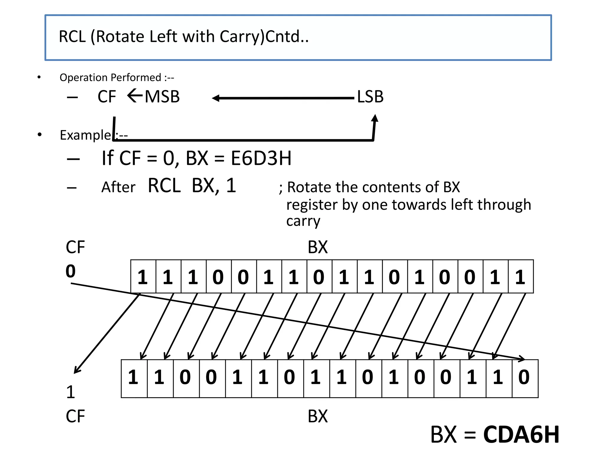 8086inst logical | PPTX | Programming Languages | Computing