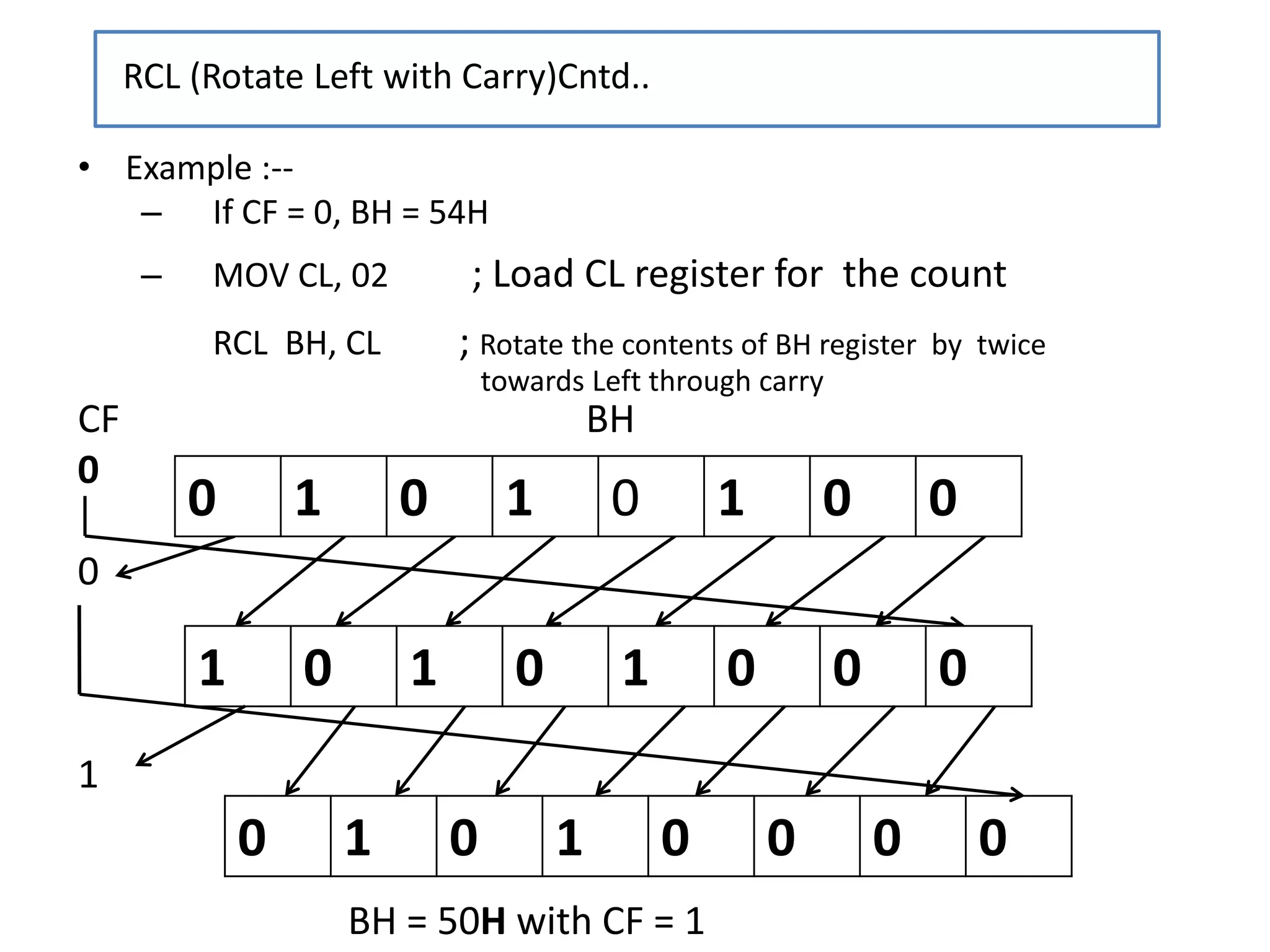 8086inst logical | PPTX | Programming Languages | Computing