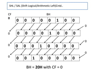 8086inst logical | PPTX | Programming Languages | Computing