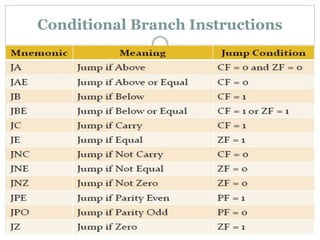 8086 instruction set | PPTX