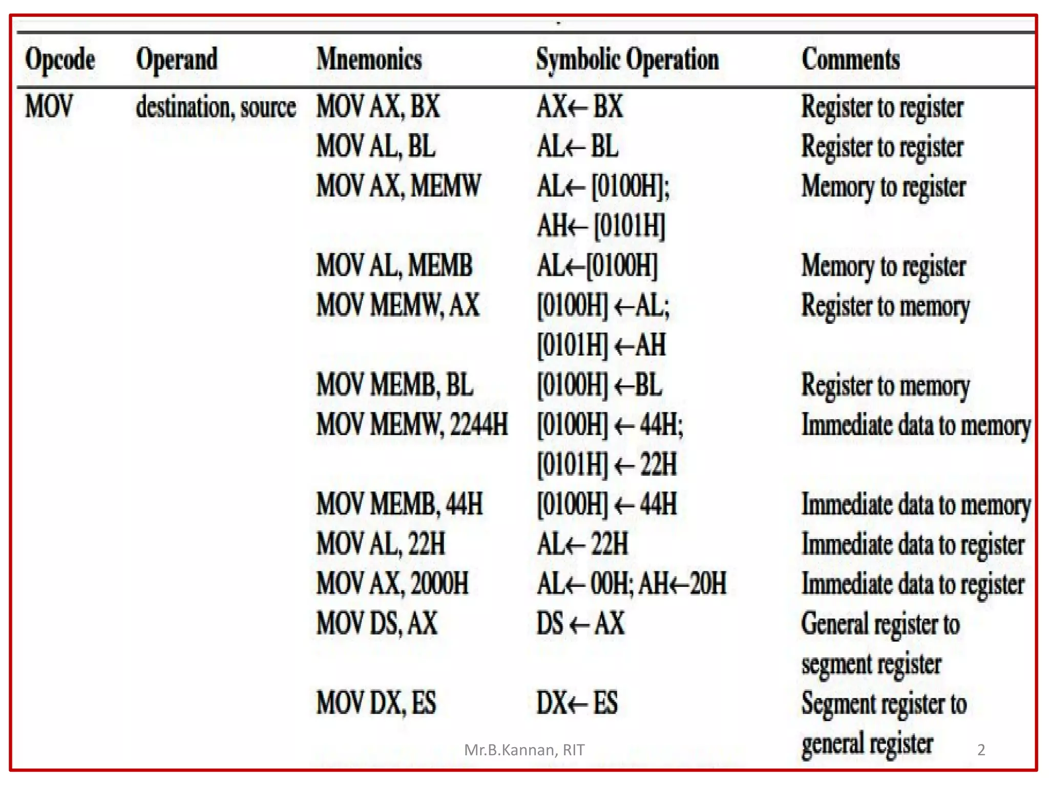 8086 Instruction Set Pdf Computing Technology And Computing