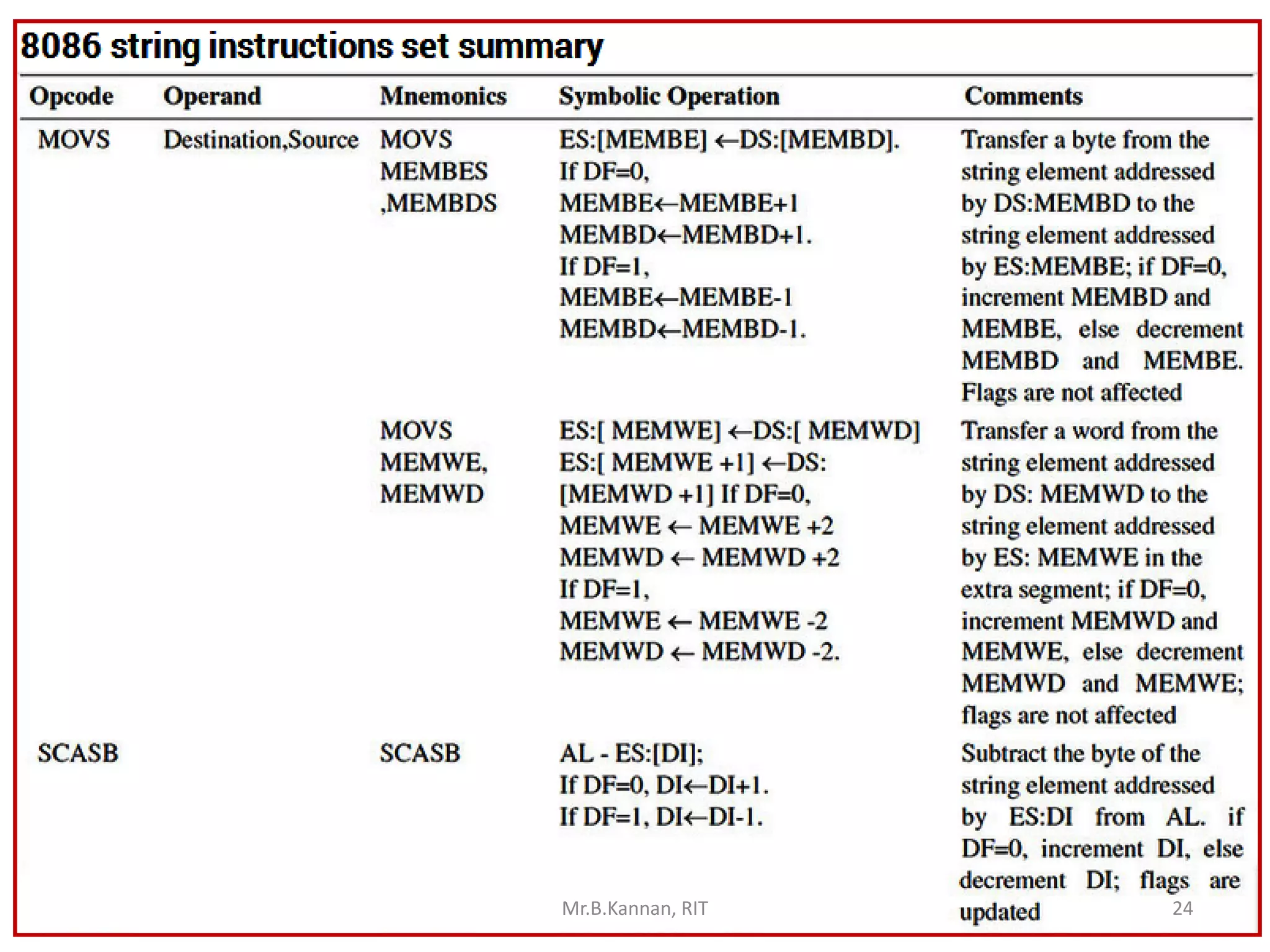 8086 instruction set | PDF | Computing | Technology & Computing
