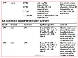 8086 instruction set | PDF | Computing | Technology & Computing