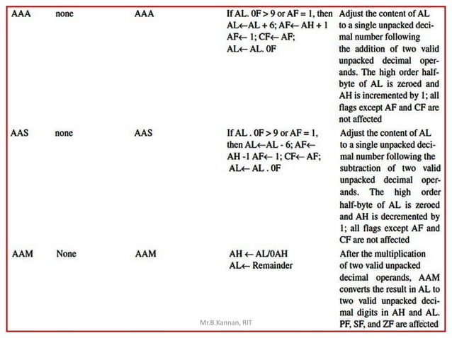 8086 instruction set | PDF | Computing | Technology & Computing