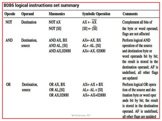 8086 instruction set | PDF | Computing | Technology & Computing